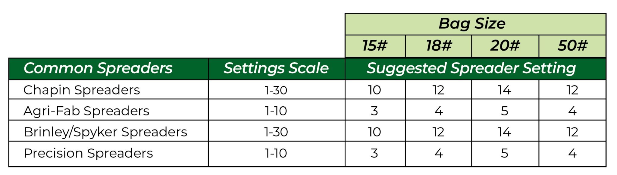 How to Measure the Lawn Application Total for Fertilizer – Dyna Green